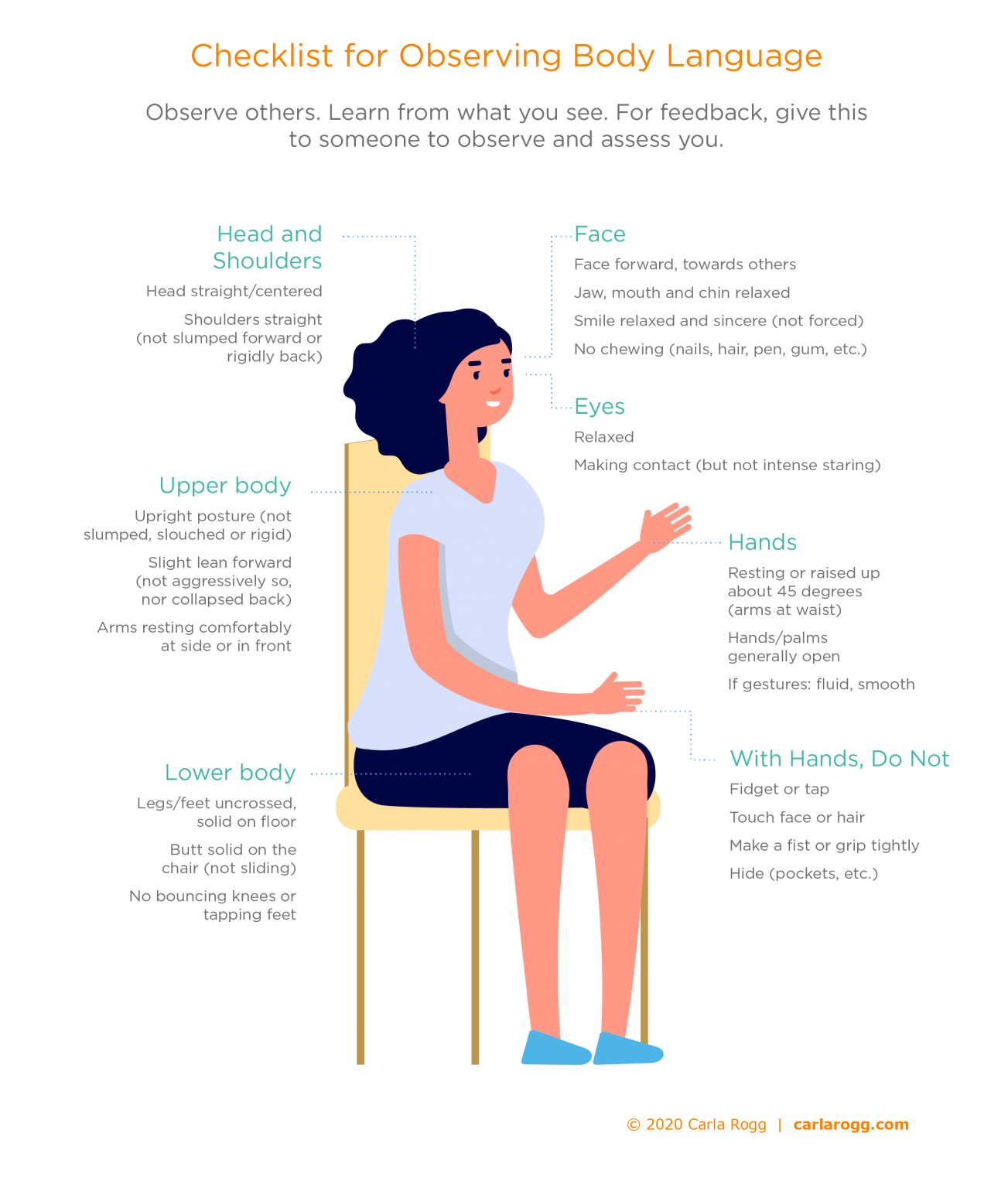 Does Your Body Language Match Your Words? - Carla Rogg