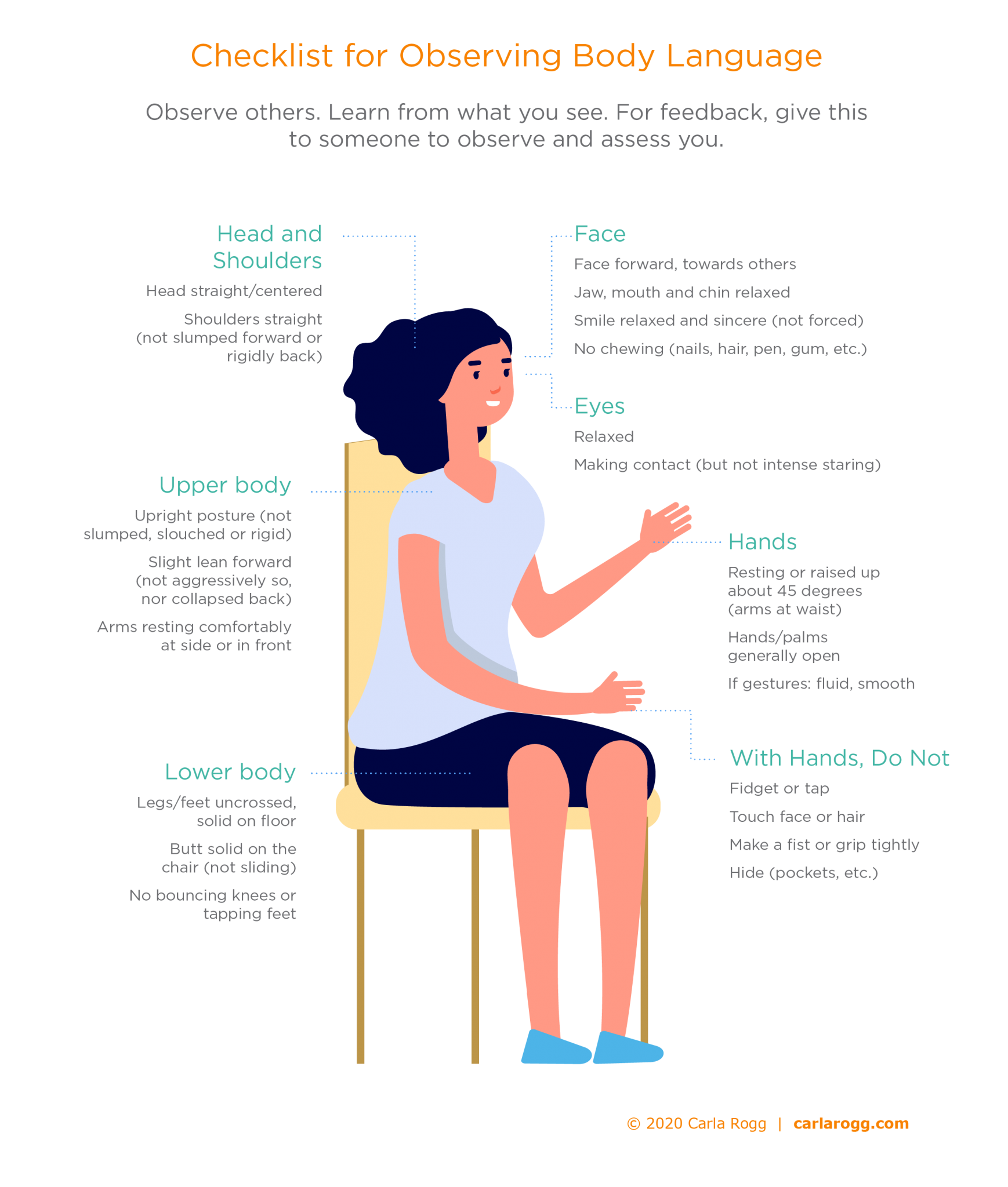Does Your Body Language Match Your Words? - Carla Rogg